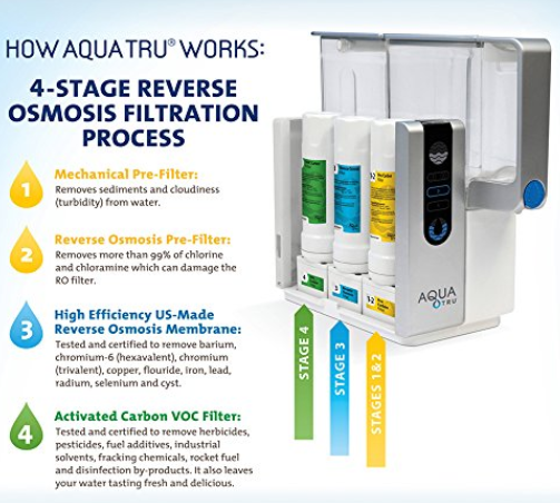 Aquatru Water Filter Reviews (Must Read Before Buying)