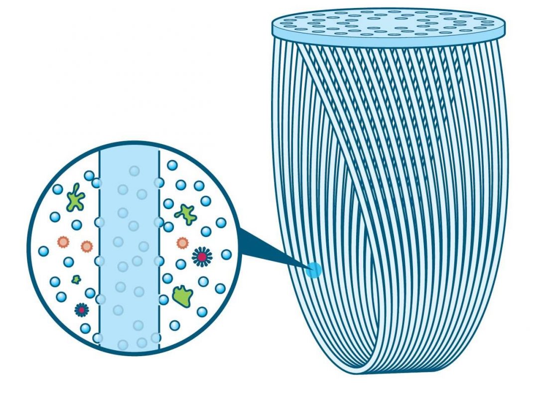 How to Filter Contaminated Water for Drinking Ultimate Guide