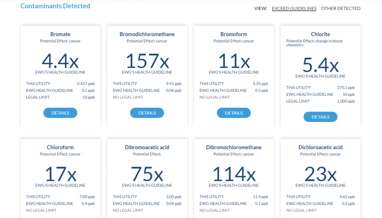 Ultimate Guide to Choosing a Home Tap Water Filter (Find Best Filter)
