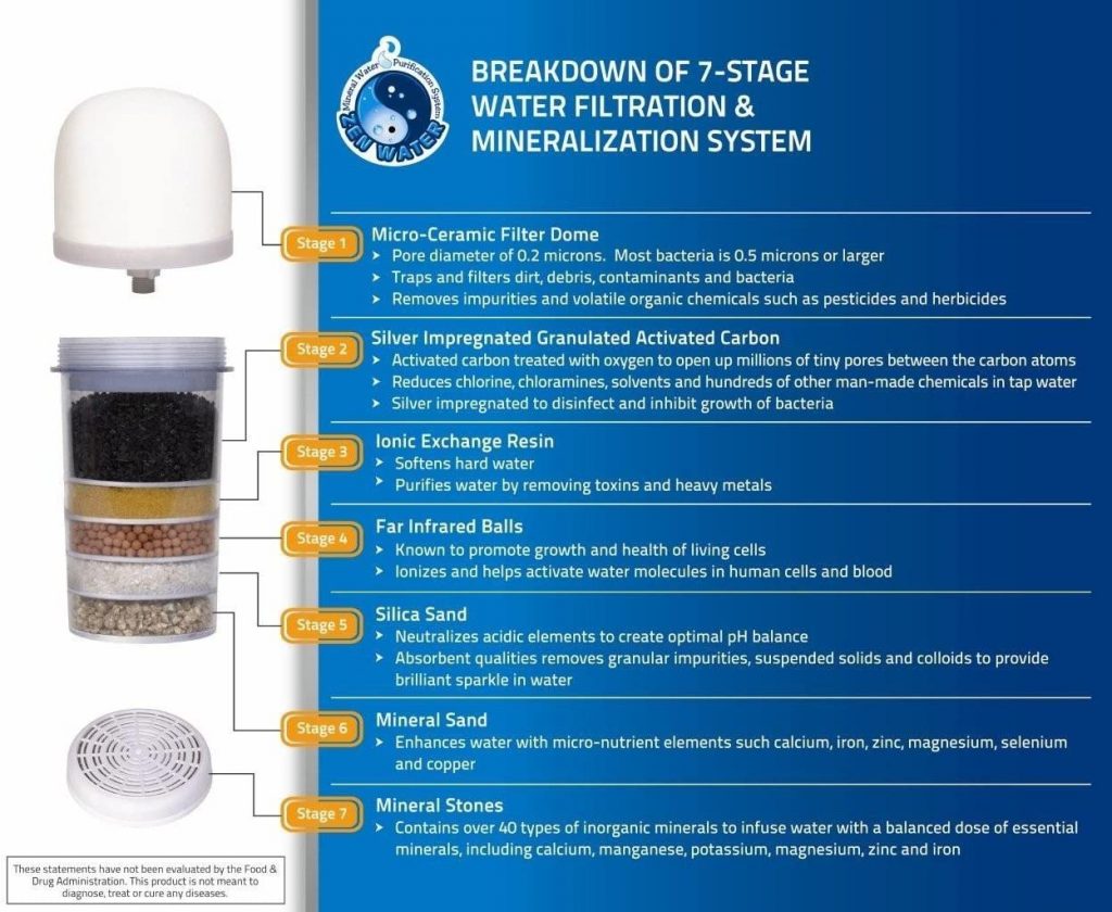 Zen Water Systems Countertop Filter Review (How Does it Stack Up?)