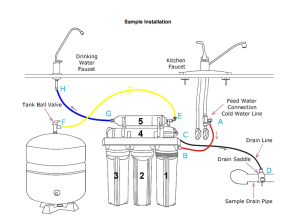 How to Install A Reverse Osmosis System