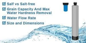 Best Compact Water Softeners for Small Spaces